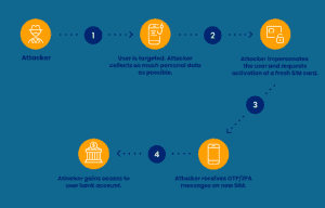 The Latest Methods to Stop Cybercrime (2025) - RushRadar